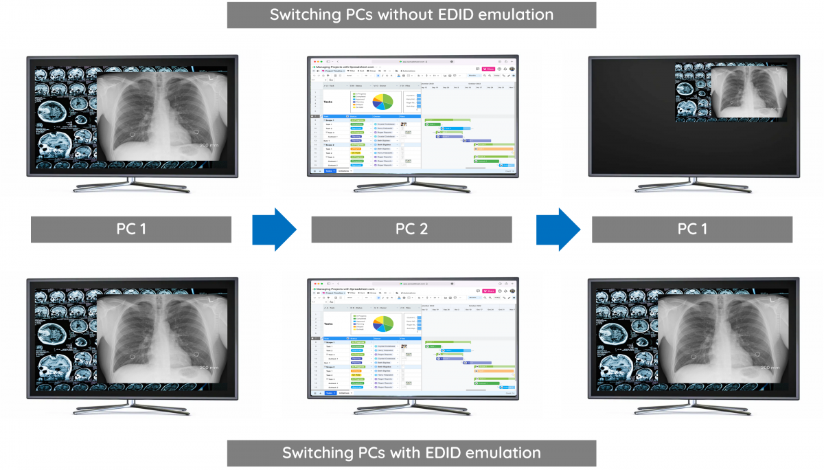 Medical imaging diagnosis | Smart-e Limited